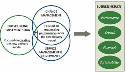 uFathom BPO Industry Information, Outsourcing Trends, Synopsis and ...